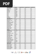 Highest Fiber Food Chart | PDF | Bean | Legume