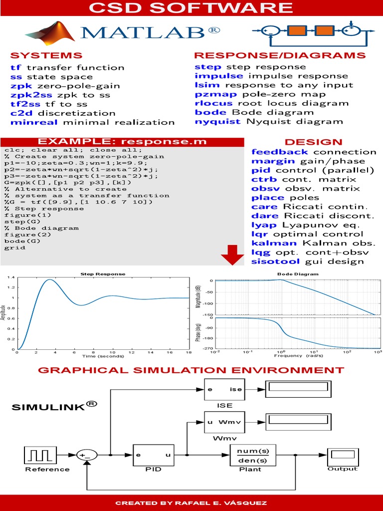 CSD Matlab Infographics | PDF | Applied Mathematics | Computer Engineering