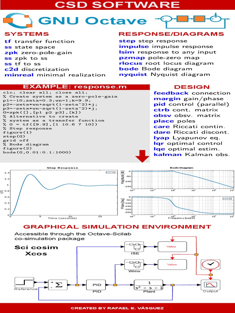 Step and Bode Plot in GNU Octave | PDF | Signal Processing | Electronic ...