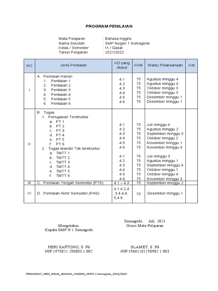 Program Penilaian | PDF