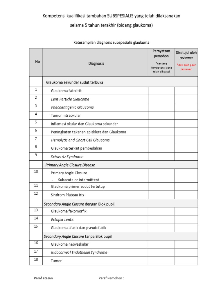 Kompetensi Subspesialis Glaukoma | PDF