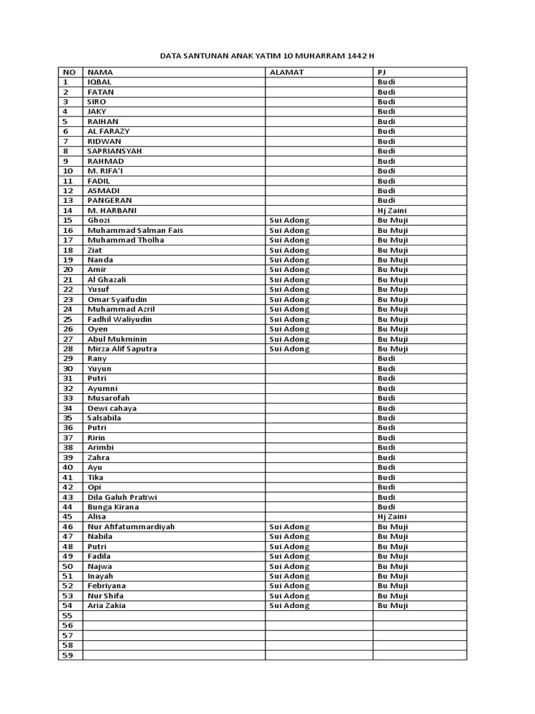 Data Santunan Anak Yatim 10 Muharram | PDF