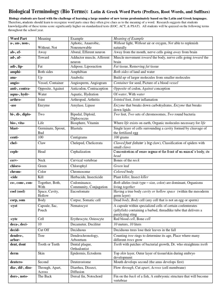 Biology Students' Latin & Greek Guide | PDF | Cell (Biology) | Skin