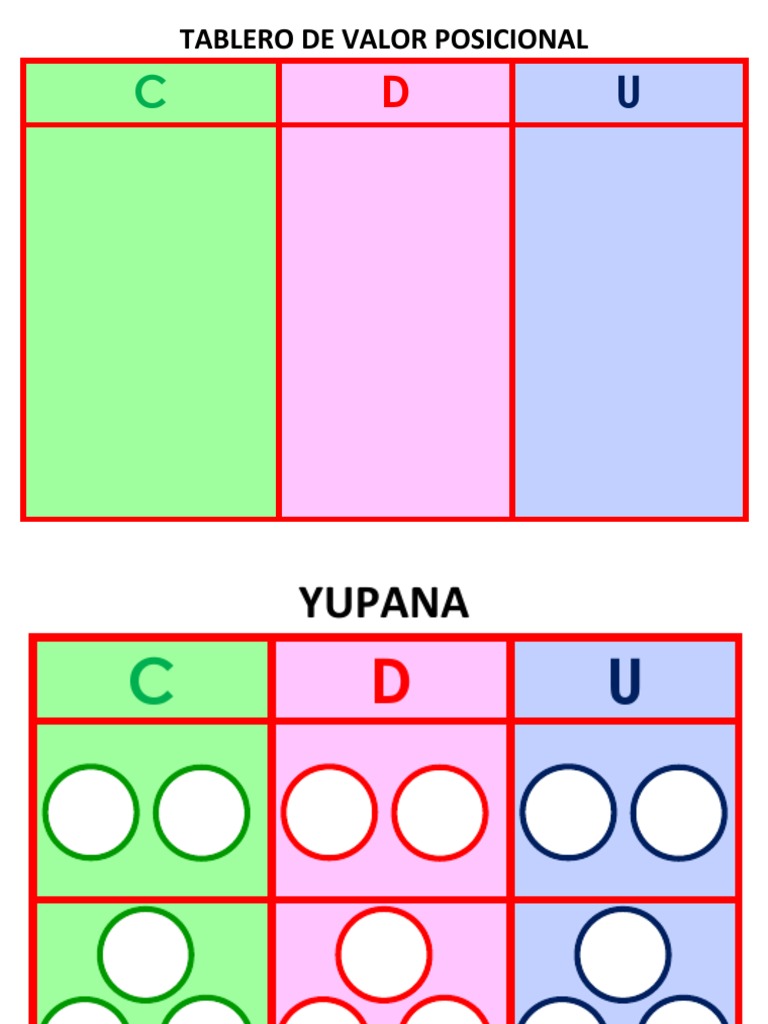 Tablero Posicional - Yupana Hasta La Centena | PDF