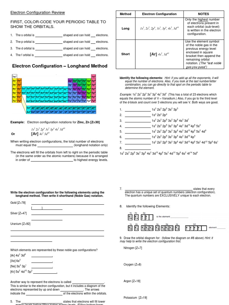 Electron Configuration - Longhand Method | PDF | Electron Configuration ...