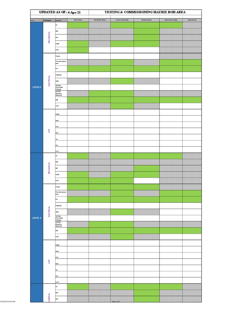 Testing & Commissioning Levels Matrix | PDF | Wi Fi