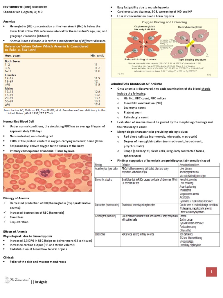 CP RBC Disorder | PDF | Anemia | Red Blood Cell