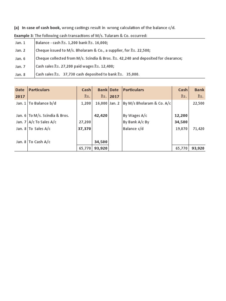 Rectification of Errors - Questions | PDF | Debits And Credits | Banks