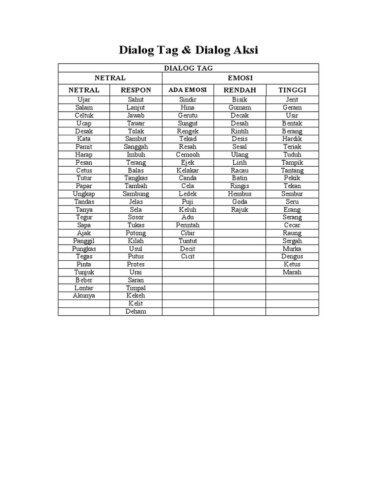 Dialog Tag Dan Aksi | PDF | Seni & Disiplin Bahasa