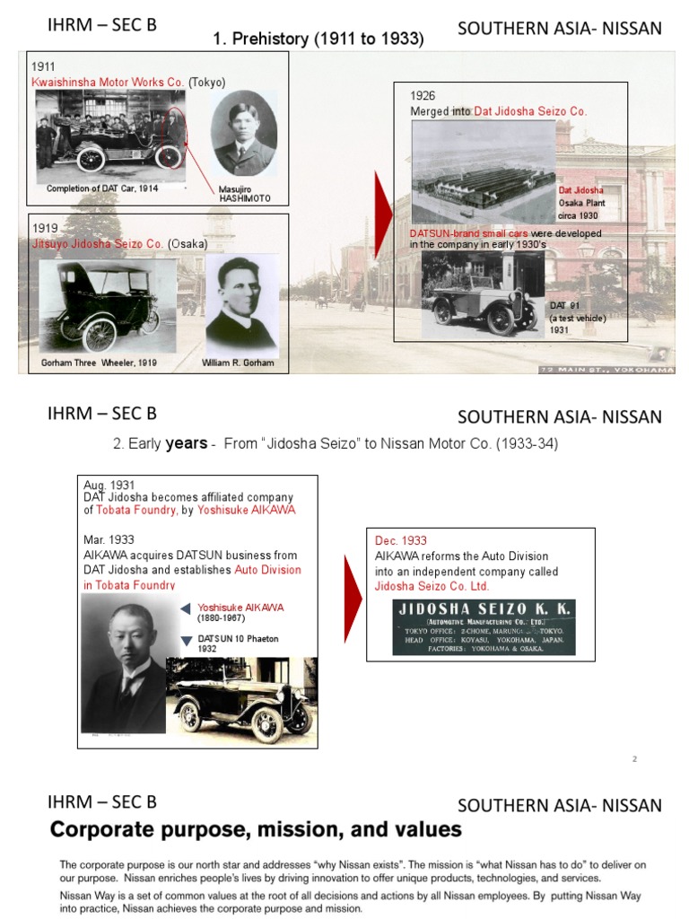 The Evolution of Nissan Motor Company: From Early Foundations to a ...
