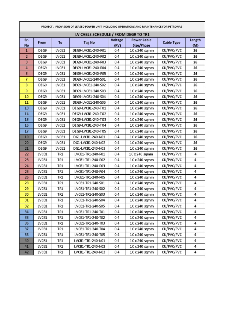 Low Voltage Cable Schedule from DEG9 to TR1 and DEG1 to SG.9 for ...