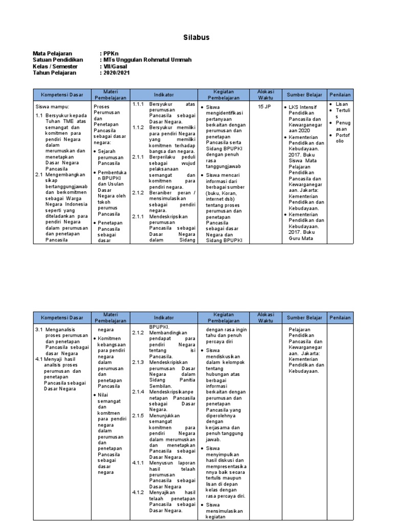 Silabus PPKn Kelas VII MTs 2020/2021 | PDF