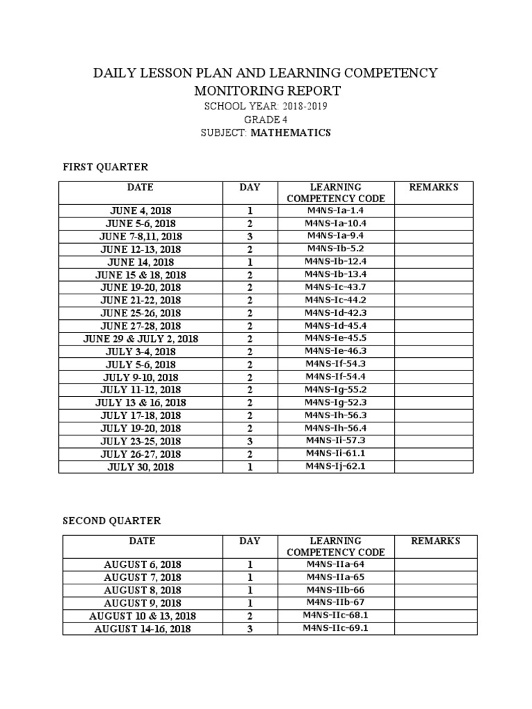 Grade 4 Math Lesson Plan and Learning Report | PDF