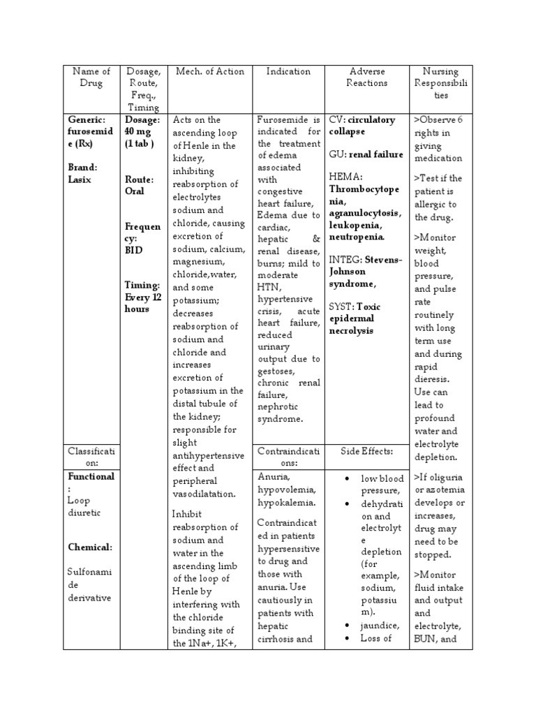 Furosemide: Indications and Nursing Care | PDF | Medical Specialties ...
