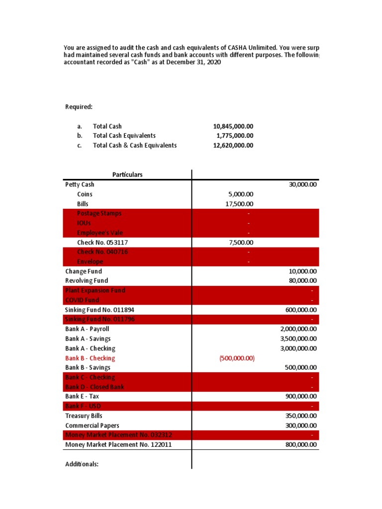 Audit of Cash Activity | PDF | Deposit Account | Banks
