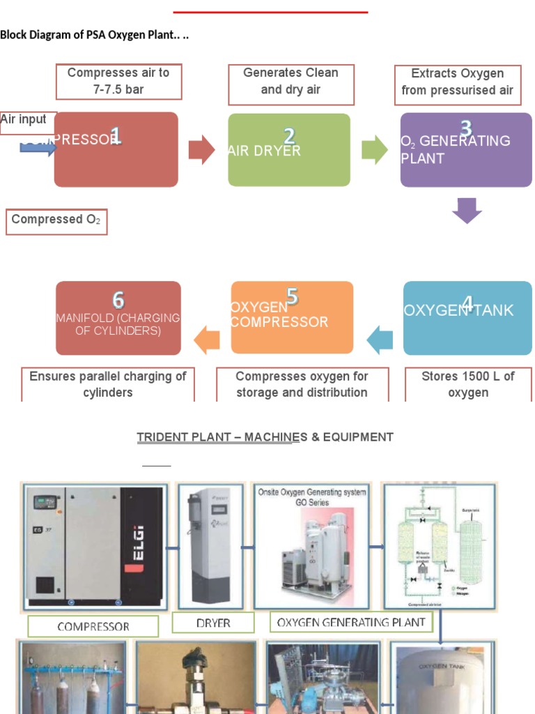 Combined PPT PSA Oxygen Plant | PDF | Adsorption | Physical Sciences