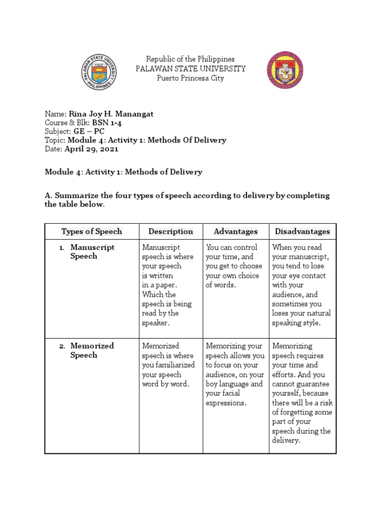 Module 4: Activity 1: Methods of Delivery A. Summarize The Four Types of Speech According To ...