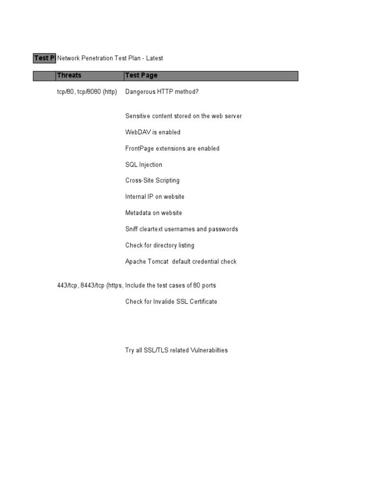 Network Penetration Test Plan Latest Finding | PDF | Transport Layer ...