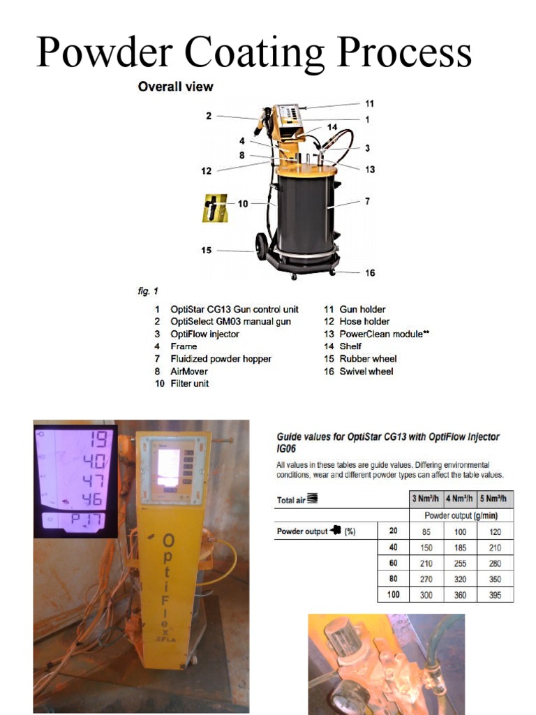 Powder Coating Process | PDF