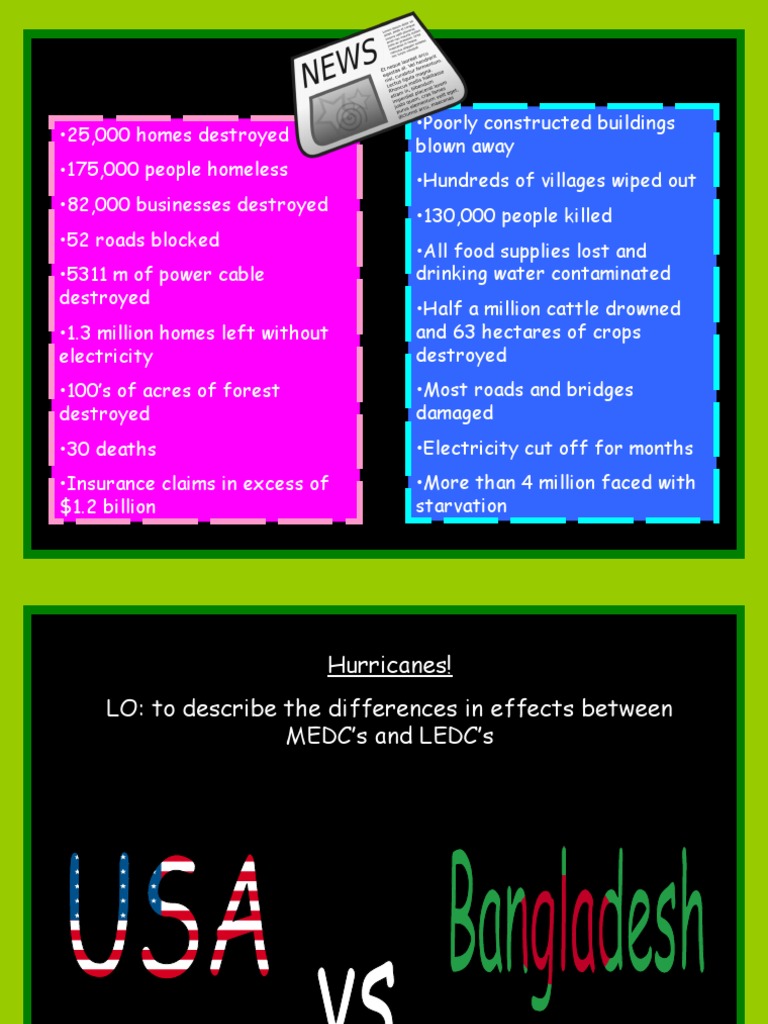 Hurricanes LEDC and MEDC | PDF | Travel | Science & Mathematics