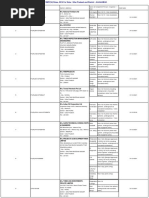 Revised TBT Format 1 | PDF | Occupational Safety And Health