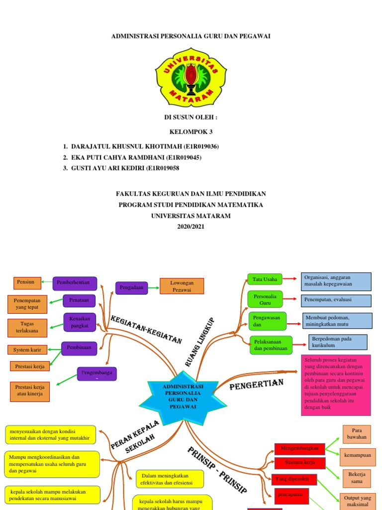 Kel. 3 - Mind Map - Administrasi Personalia Guru Dan Pegawai.. | PDF