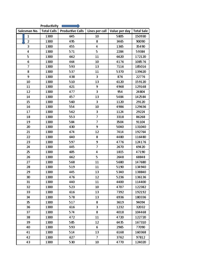 Afternoon Batches | PDF