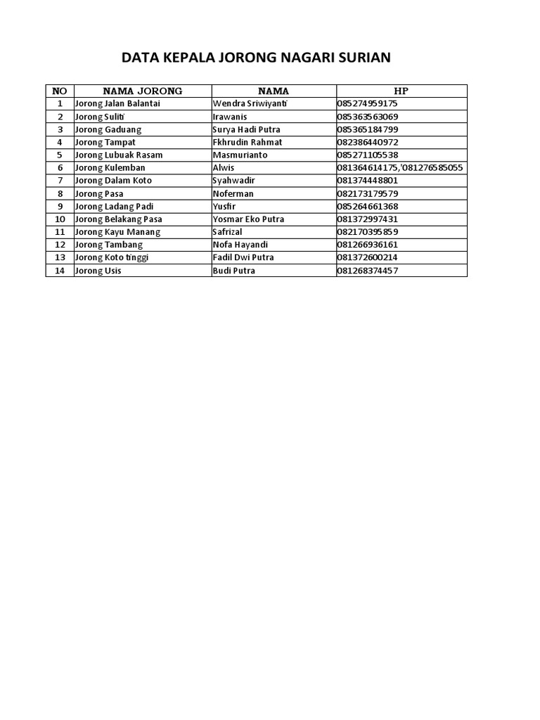 Data Kepala Jorong | PDF
