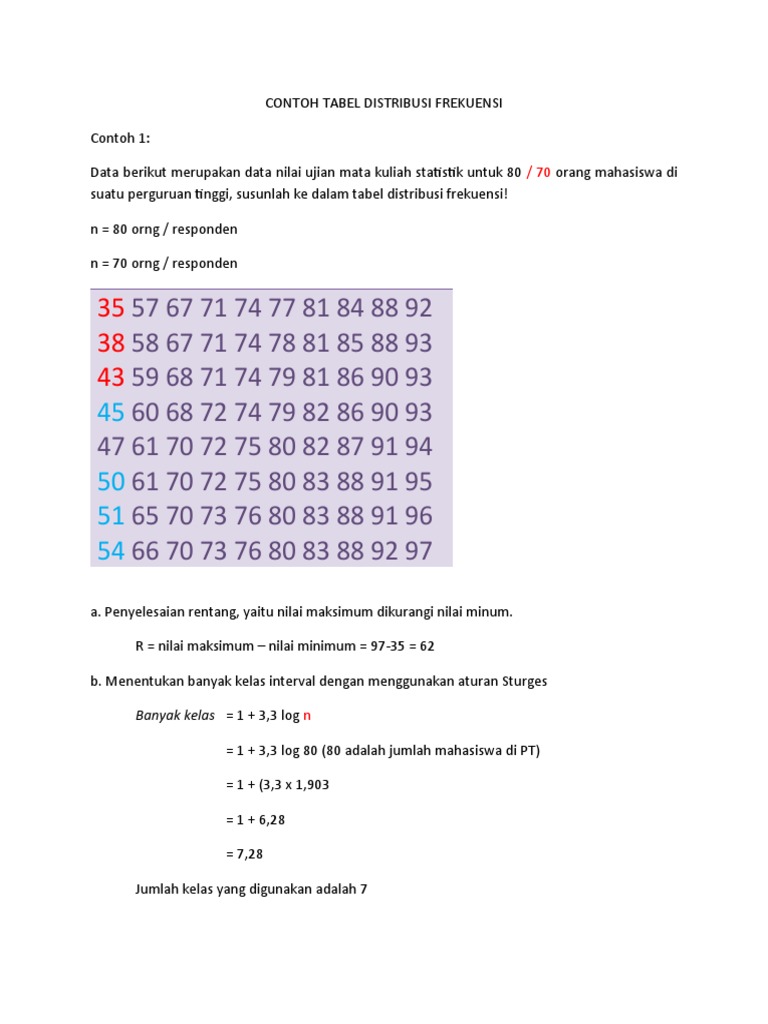 Contoh Tabel Distribusi Frekuensi Statistik | PDF