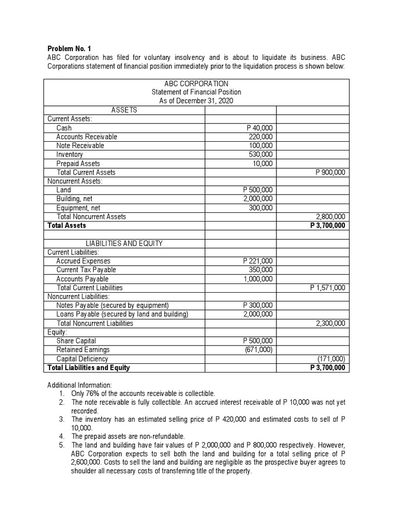 ABC Corp Liquidation Financials 2021 | PDF | Equity (Finance) | Balance ...