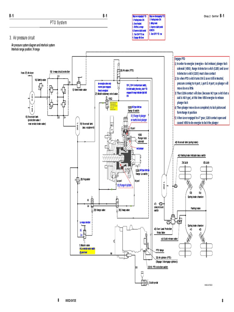 PTO System 3. Air Pressure Circuit: Air Pressure System Diagram and ...