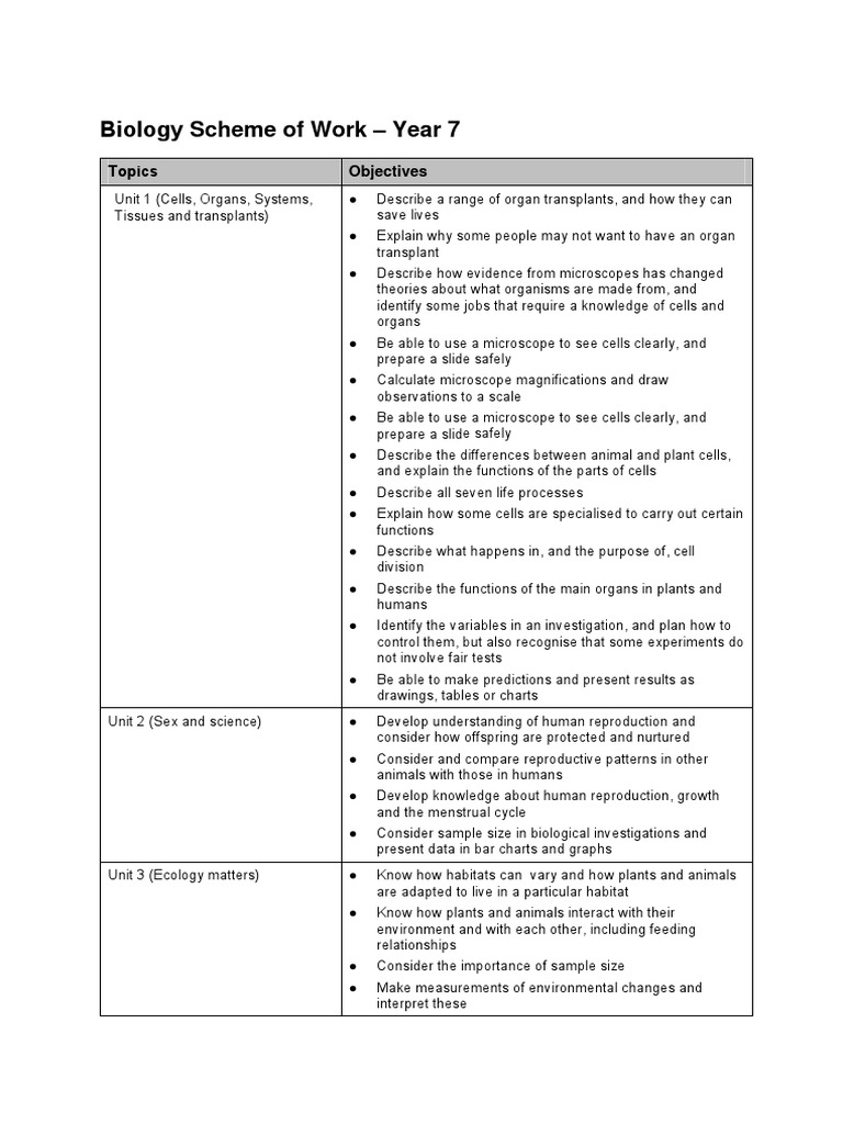 Biology Scheme of Work - Year 7: T Opics Objectives | PDF | Organ ...