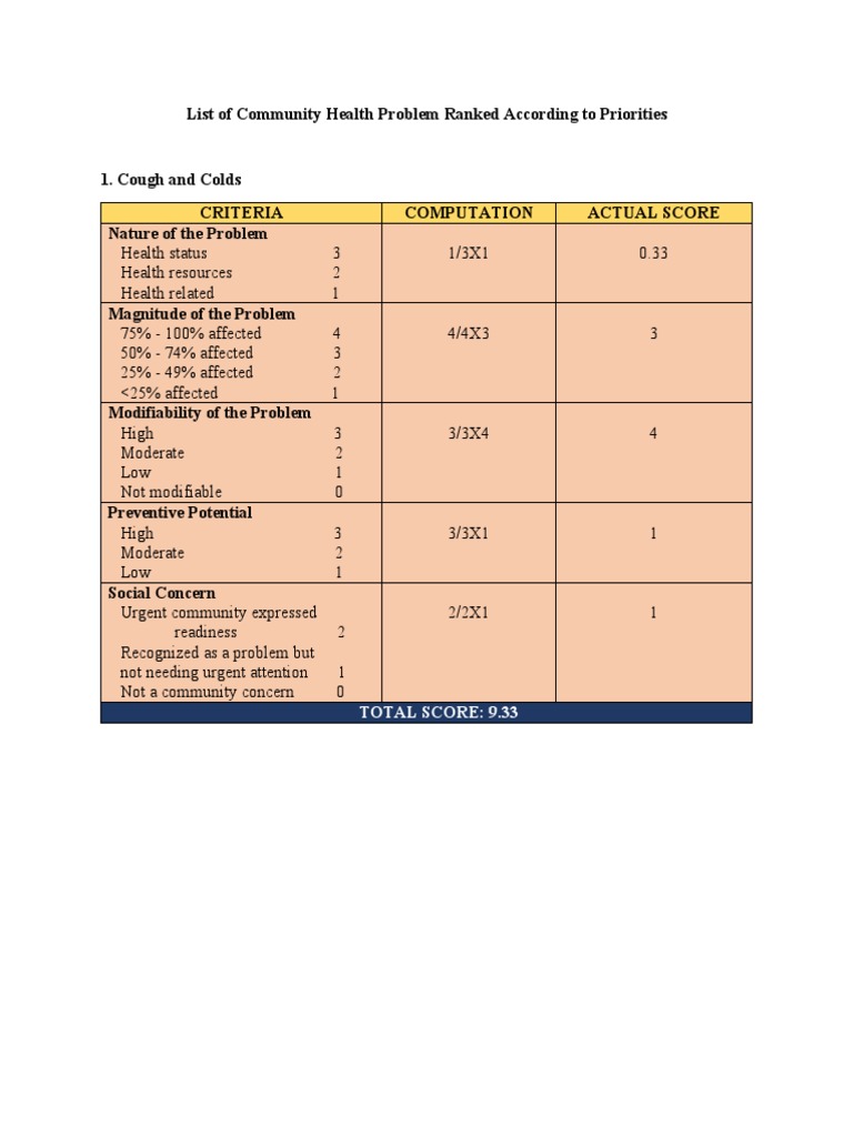 CHN Computation | PDF | Epidemiology | Health Care