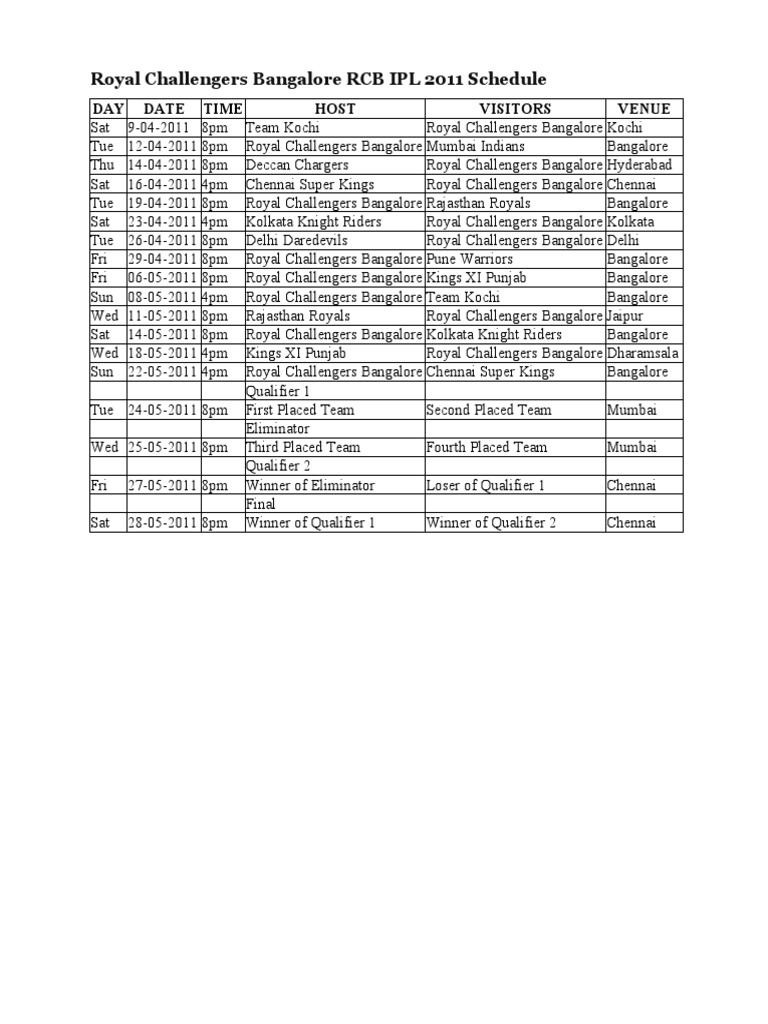RCB IPL 2011 Match Schedule | PDF