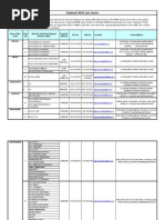 SBI Vigilance Department Contacts | PDF