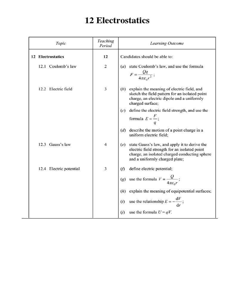 Chapter 12 Electrostatics Checked | PDF | Electric Field | Gravity