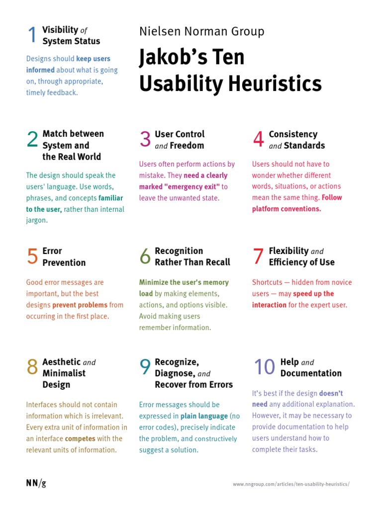 Heuristic Summary1 Letter-Compressed | PDF | Usability | Human Communication