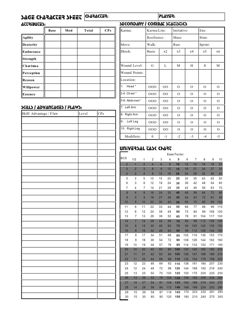 SAGE Character Sheet Summary | PDF