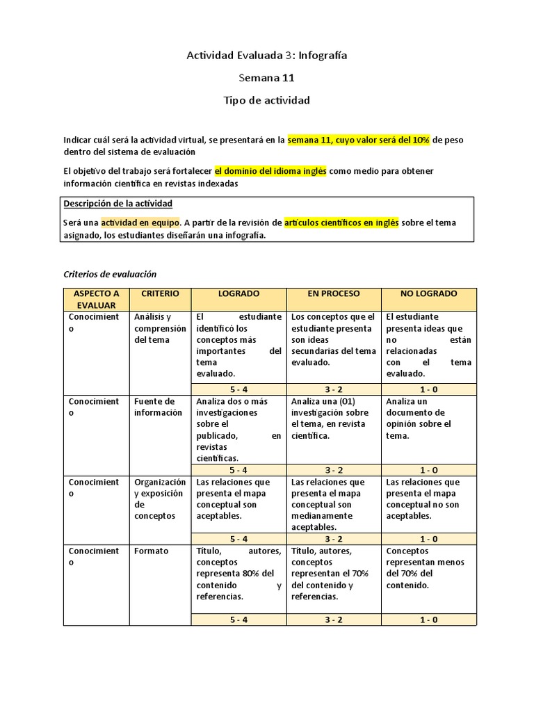 Actividad Evaluada 3 Infografia | PDF | Evaluación | Infografia