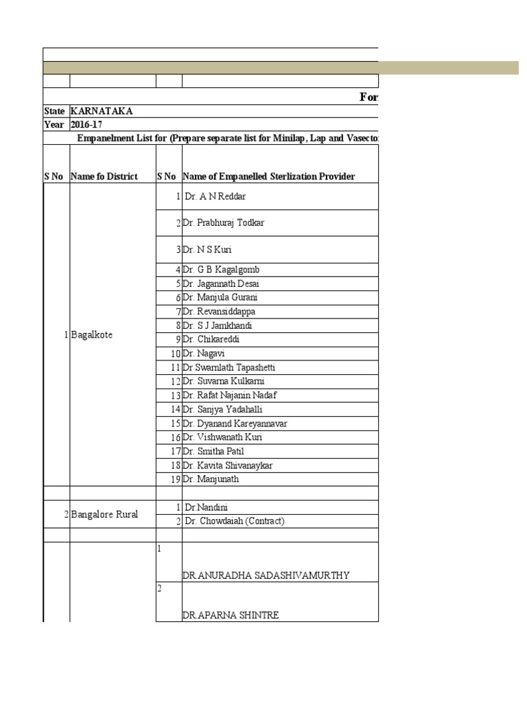 Empaneled Provider List | PDF | Doctor Of Medicine | Medical Education