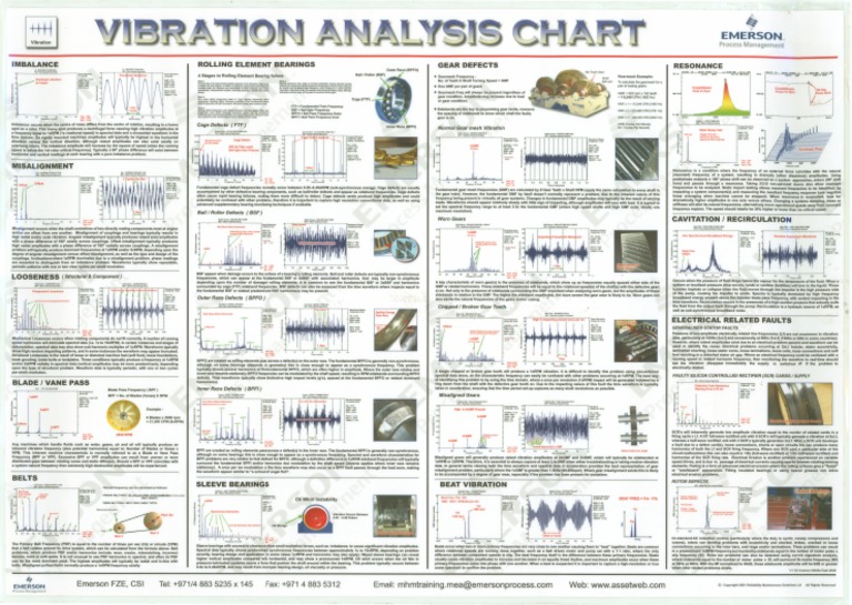 Vibration Analysis Chart Pdf 