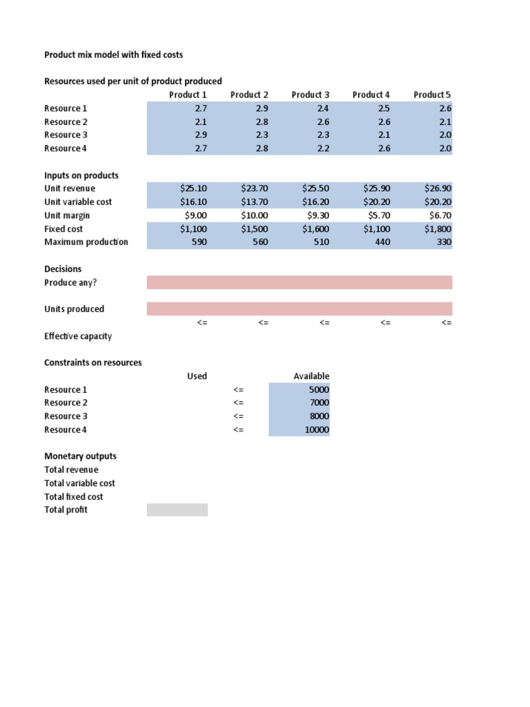 Product Mix Model With Fixed Costs Resources Used Per Unit of Product ...