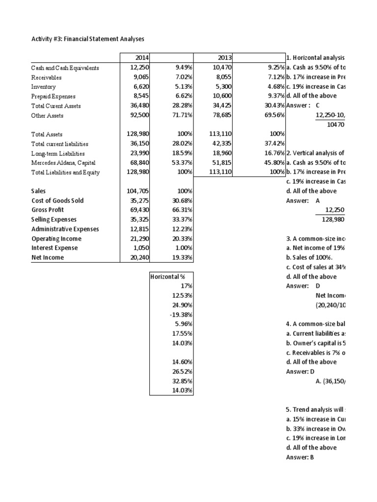 Abm Act 3 Final | PDF | Balance Sheet | Expense