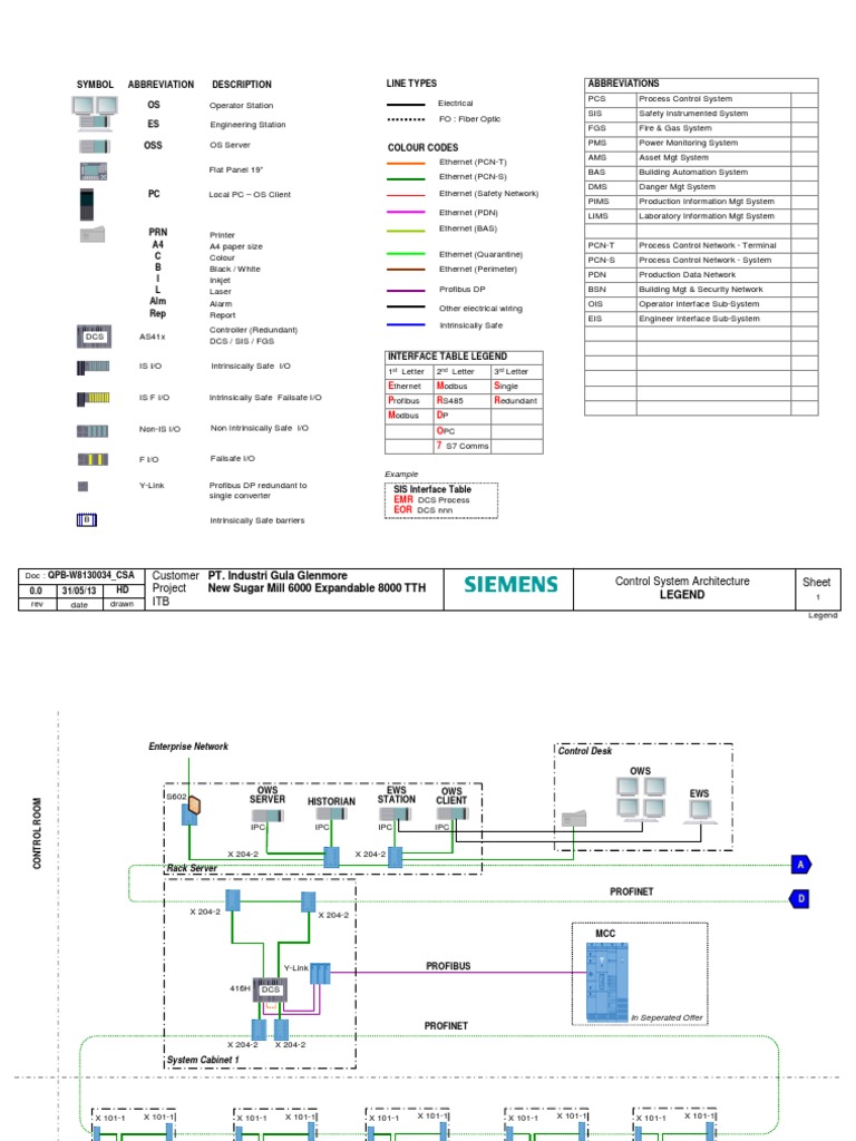 13ID0009-Control System Architecture-R0 | PDF | Computer Science | Computer Engineering