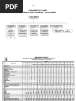 Manpower Loading 1 | PDF