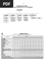 Manpower Loading 1 | PDF