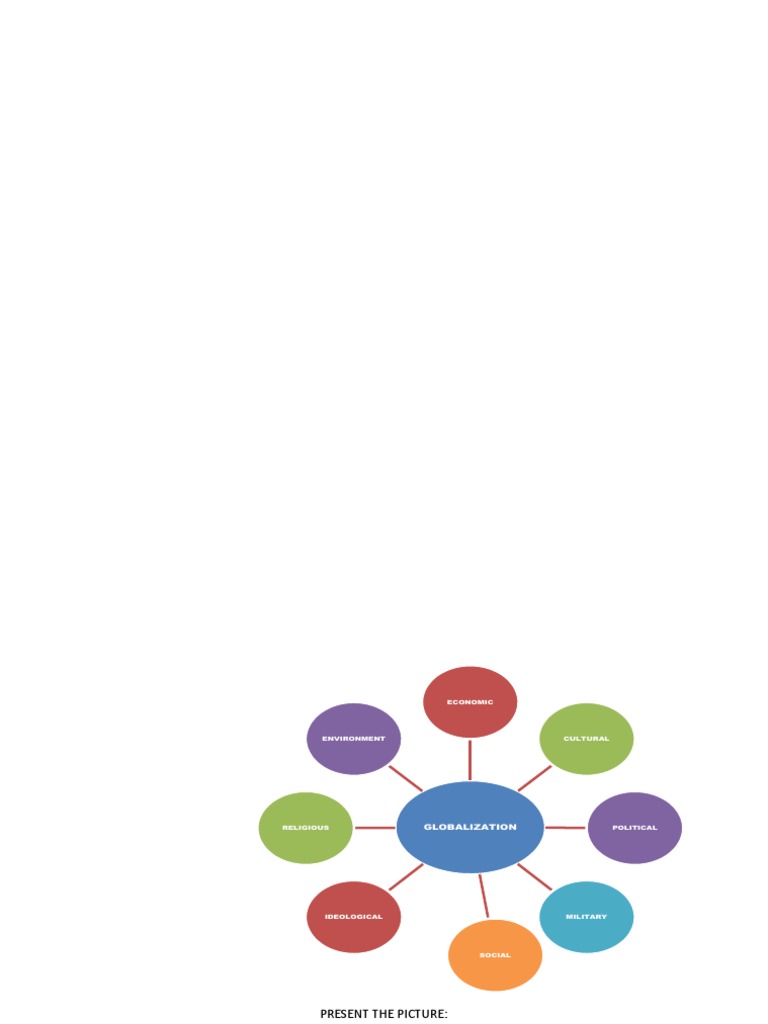 Concept Map | PDF | Globalization | Cultural Globalization