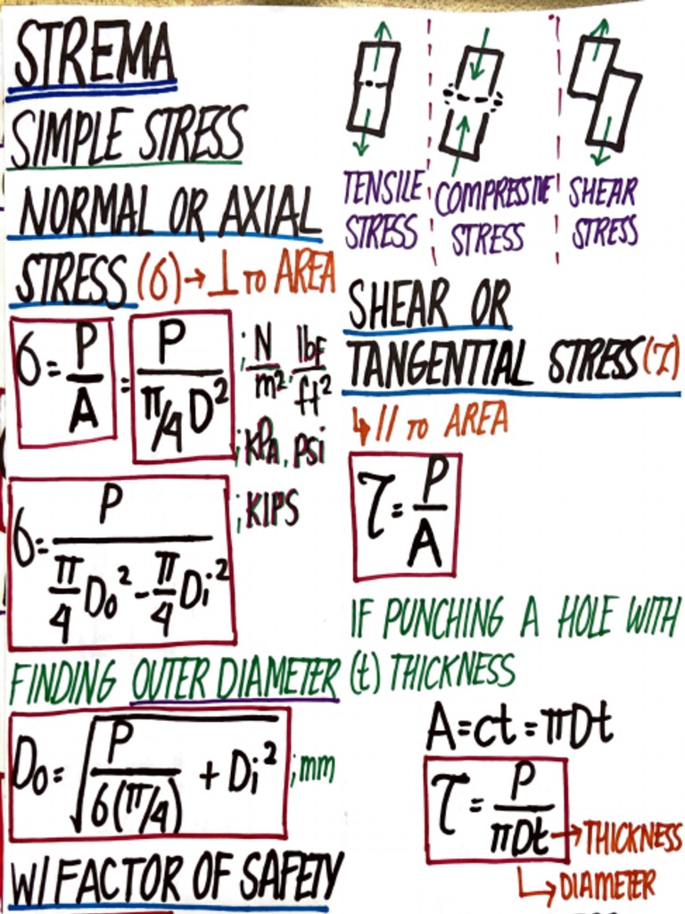 Strema Formula | PDF