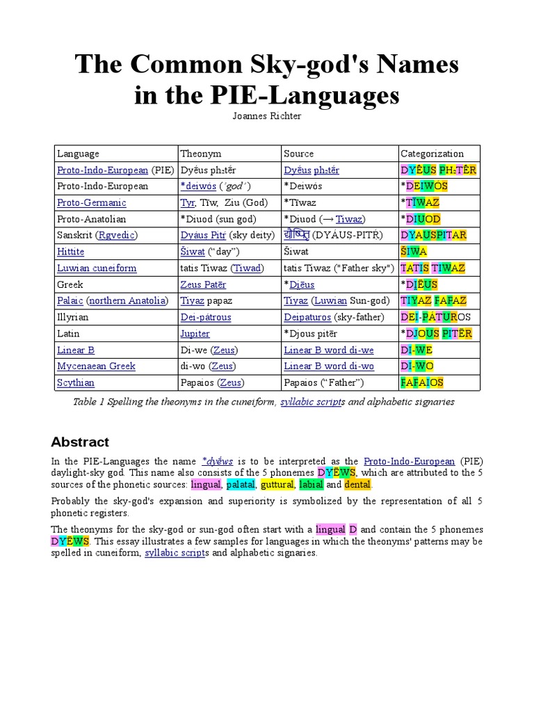 The Common Sky-God's Names in The PIE-Languages | PDF | Linguistics