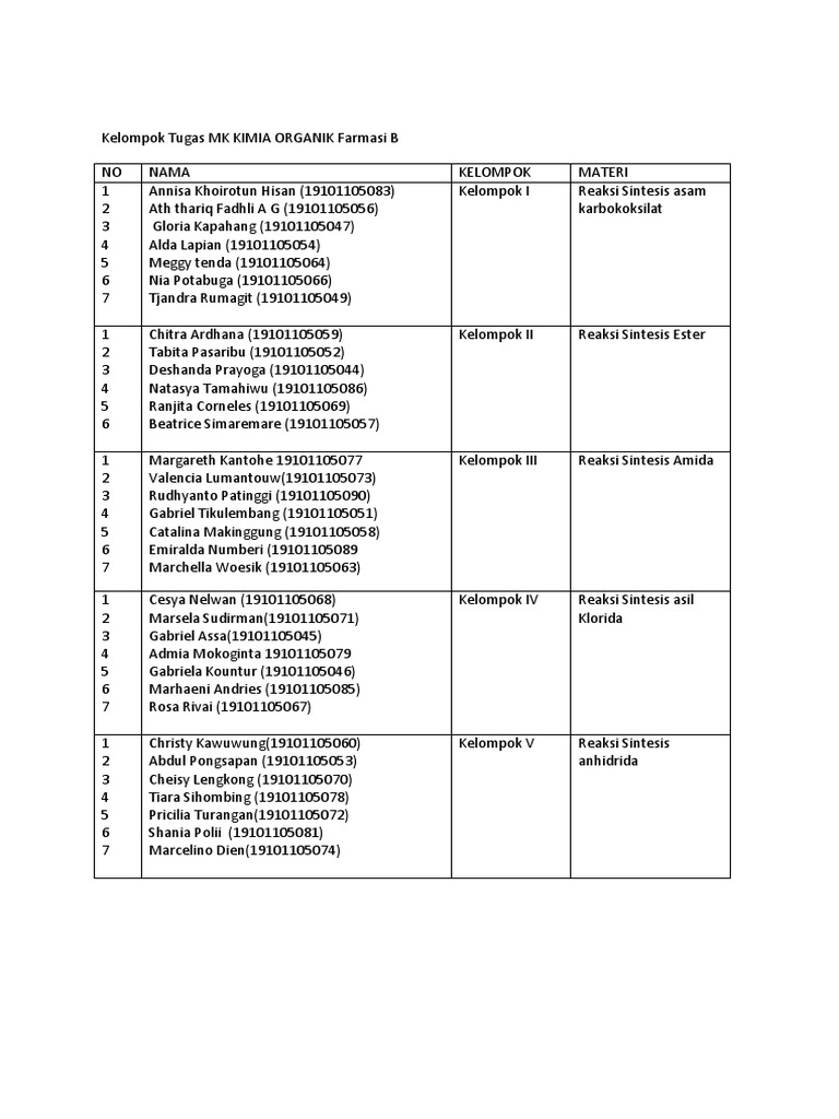 Daftar Kelompok Tugas Kimia Organik | PDF